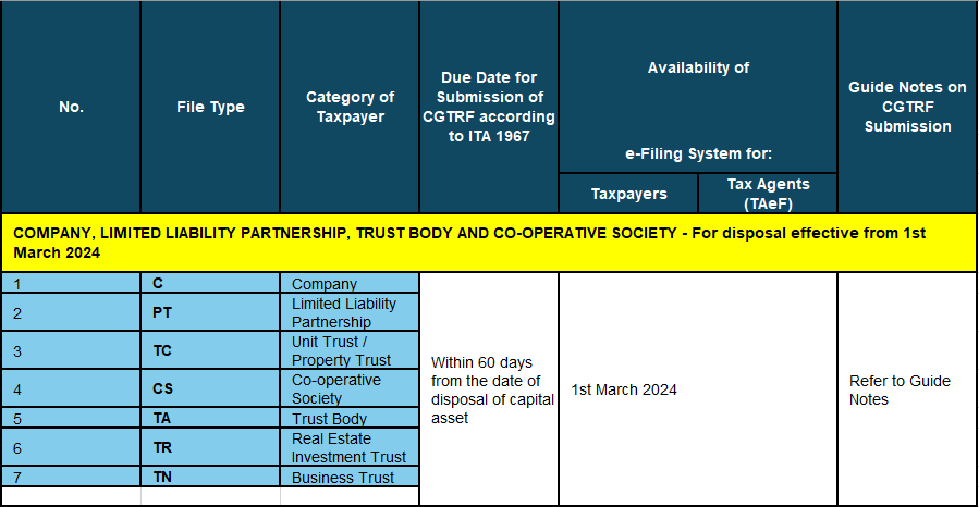 Capital Gains Tax Return Form (CGTRF) Filing Programme - CA Corporate ...